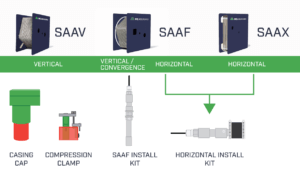 Know-how: ShapeArray installation kits and casing sizes explained ...