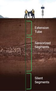 Questions and Answers from ShapeArray for Automated Deformation Monitoring on Infrastructure ...