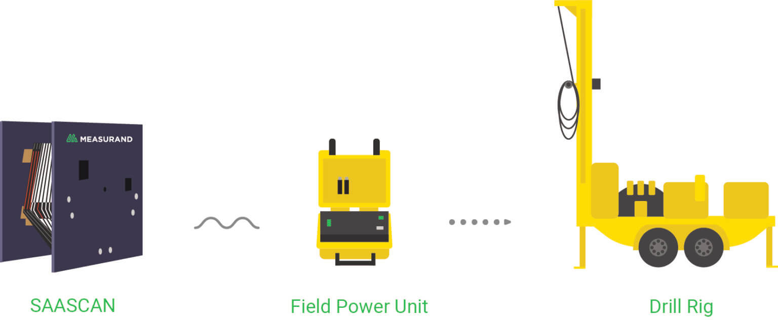 Comparing portable ShapeArray interfaces: Which is right for you ...